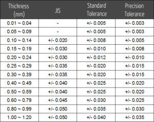 Thickness and Width Tolerance – Spectromatrix