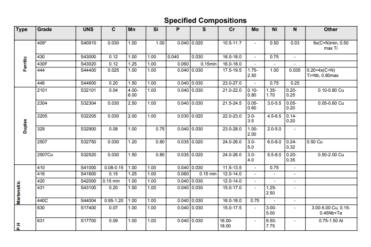 Stainless Steel Solutions – Spectromatrix